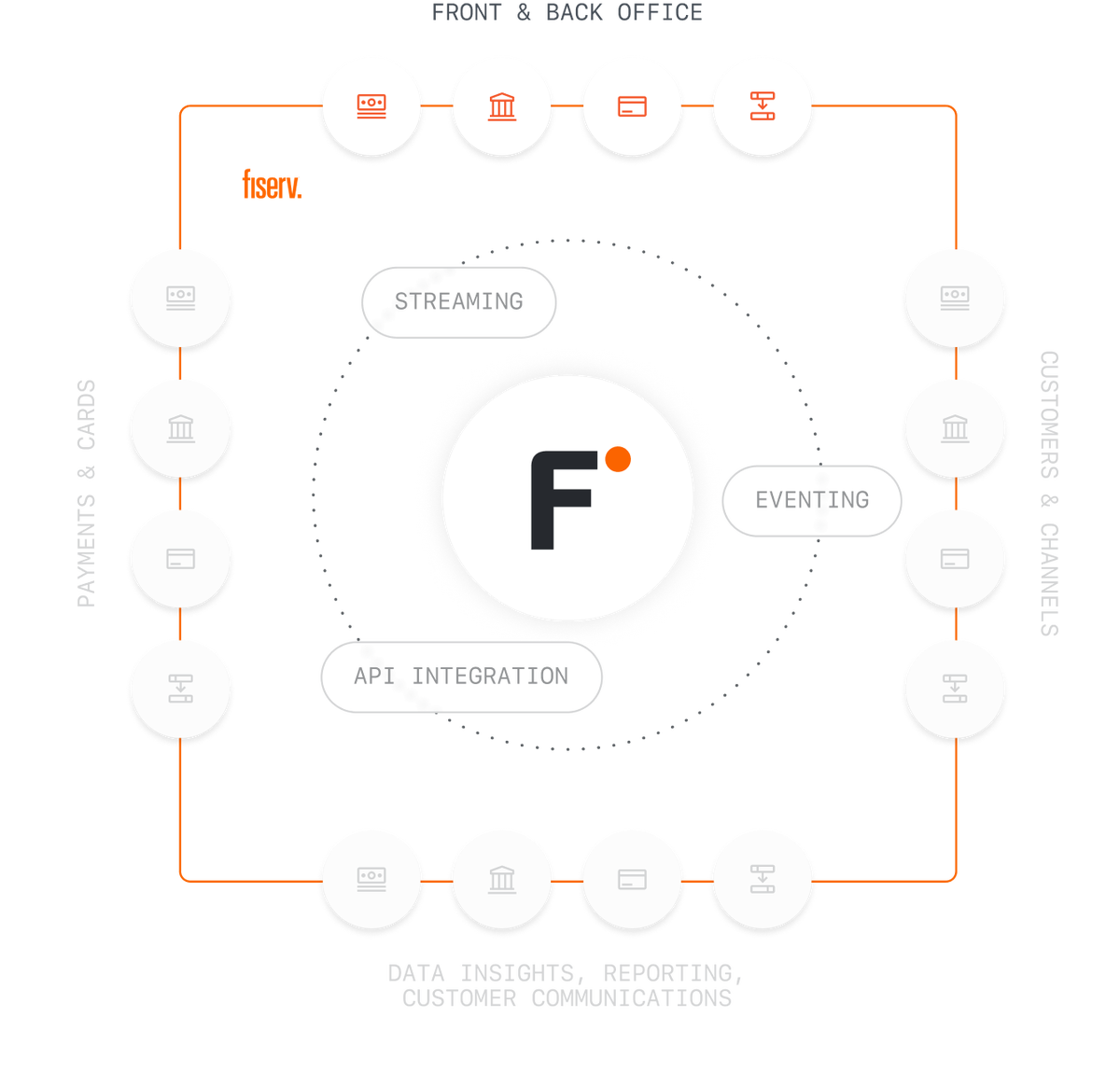 Finxact-X-Fiserv